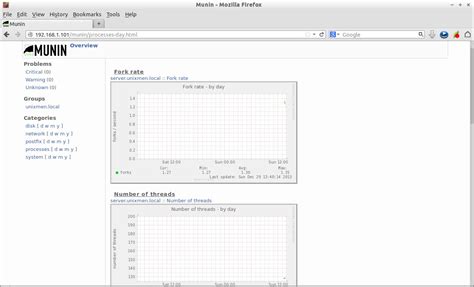 Install Munin Monitoring Tool On Centos Rhel Scientific Linux 656463 Unixmen
