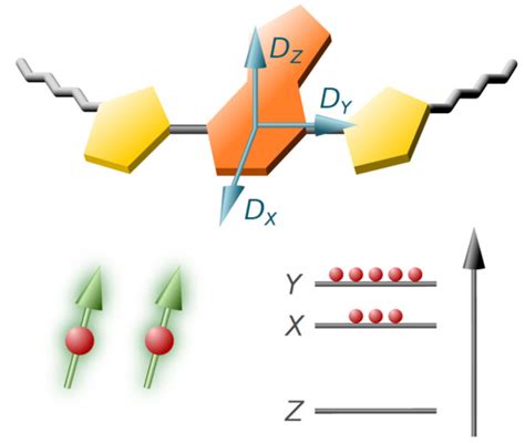 Polymers Free Full Text Impact Of Side Chains Of Conjugated