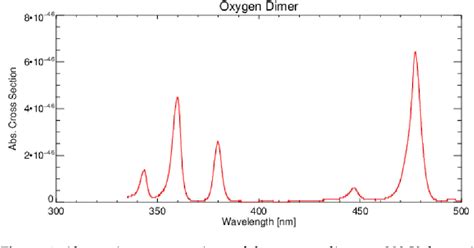 Figure 1 From A Fast Retrieval Of Cloud Parameters Using A Triplet Of