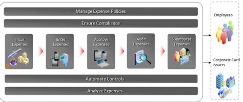 Oracle Fusion Expenses Jennifer Blair Oracle Trainer