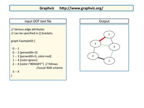 An Introduction With A Few Examples How It Works In Theory Ppt Download