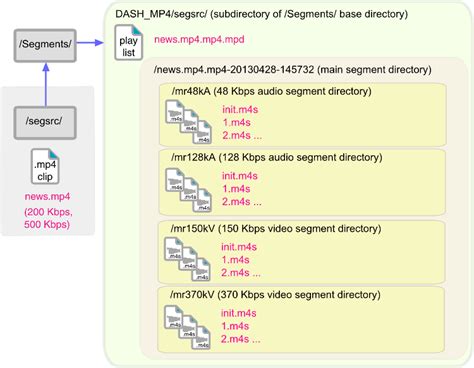Videojs Streaming Drm Protected Video Stack Overflow