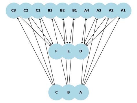 Block Diagram Of The Automated System For Monitoring Physiological Download Scientific Diagram