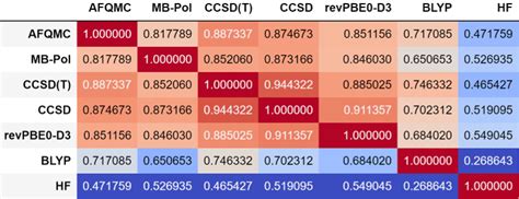 Table Of Kendall Rank Correlation Coefficients Between Different