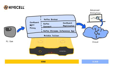 Handling Large Messages With Apache Kafka Csv Xml Image Video