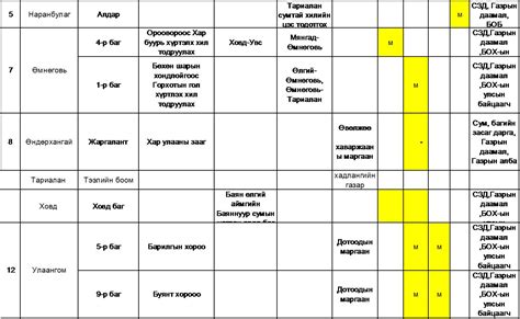 УВС АЙМГИЙН ГАЗРЫН ХАРИЛЦАА БАРИЛГА ХОТ БАЙГУУЛАЛТЫН ГАЗАР January 2010