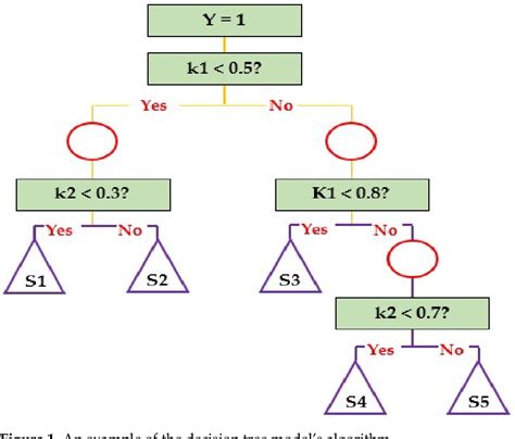 Figure From Machine Learning Based Forecasting Of Temperature And Solar Irradiance For