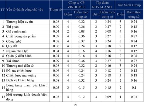 (TIỂU LUẬN) hoạch định chiến lược phát triển cho công ty cổ phần b t đ ng s nvinhomes giai đoạn ...