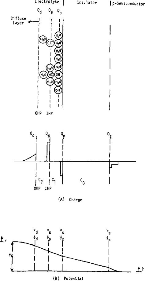 Figure 1 From Electrolyte Insulator Semiconductor Field Effect Transistor Semantic Scholar