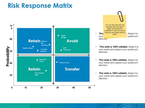 Risk Matrix Risk Assessment And Mitigation Strategies Presentation Images Risk Matrix Risk Assessment And Mitigation Strategies Presentation Images
