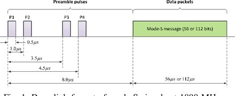 Figure 10 From Tdoa Based Passive Tracking Of Multiple Civilian Airplanes Semantic Scholar