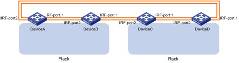 Support 65 Irf Configuration Examples H3c
