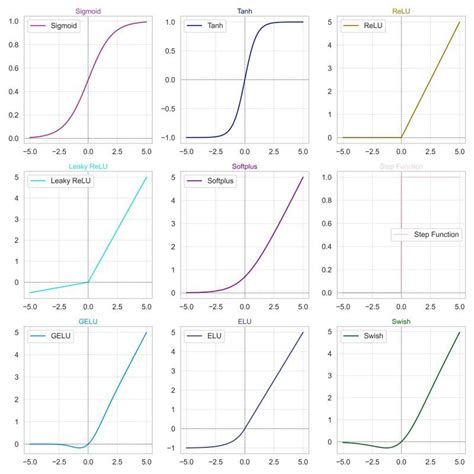Anas P On Linkedin Deeplearning Neuralnetworks