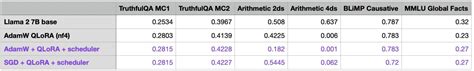 Finetuning Llms With Lora And Qlora Insights From Hundreds Of Experiments Lightning Ai