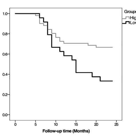 The Clinical Workflow For The Use Of Complement Factor 2 C2 As A