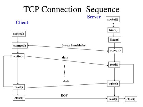 PPT Ports PowerPoint Presentation Free Download ID