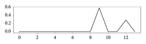 Feature Maps Of Different Convolution Layers A Airflow Respiratory Download Scientific