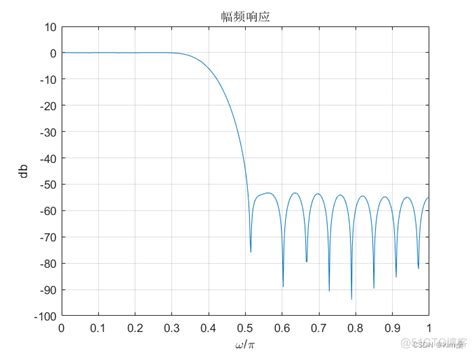 汉明窗滤波器 python 汉明窗的fir低通滤波器 mob6454cc784c23的技术博客 51cto博客