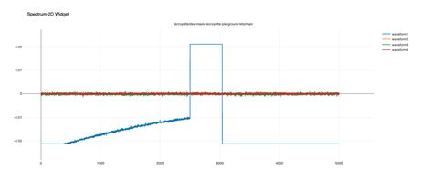spectrum 2d widget — taranta 2 11 5 documentation