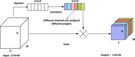 Figure 3 From Enhancing Breast Cancer Classification Using Transfer Resnet With Lightweight