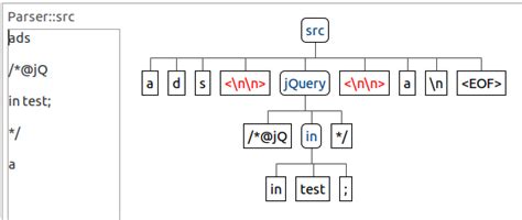 Parsing Antlr V4 Grammar To Recognize Jquery Blocks In Java Code Stack Overflow