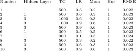 binary sigmoid neural network experiment download scientific diagram