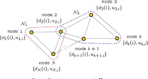 Mean Squared Error Semantic Scholar