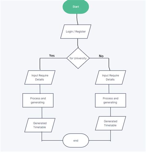 Time Table Generator Using Genetic Algorithm By Kushal Jivrajani Medium