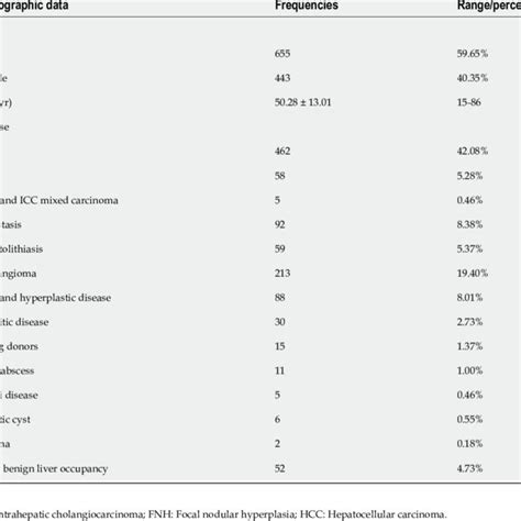 Hepatic Inflow Occlusion Methods A Trocar Position B Extracorporeal