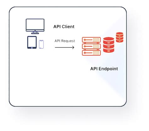 Screenshotsdev Effortlessly Take Screenshots Of Web Pages And Html