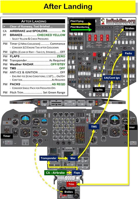 Bae146 Flow Diagrams Just Flight Community