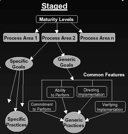 CMMI Quick Guide