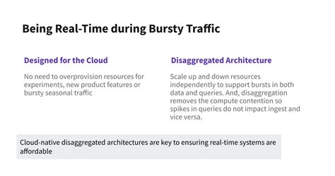 dealing with bursty site visitors in actual time analytics purposes