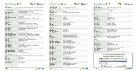 default keymap default keymap default keymap keymap default keymap