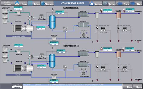 Hmi Scada Visualization Solution Uae Cyber Security Enabled Plc And Scada