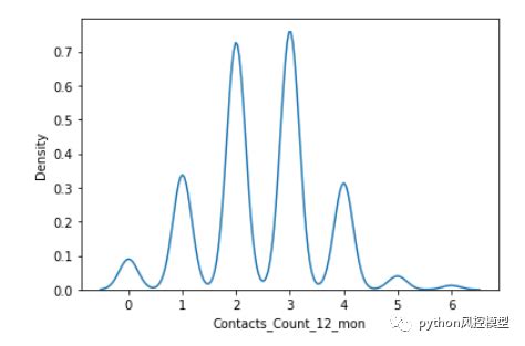 银行信用卡流失预测模型 基于ANN神经网络 金融培训 论文科研 毕业设计