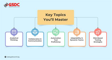 Top Agile Testing Interview Questions To Ace Your Next Job