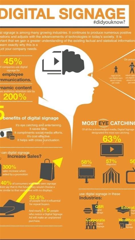 Digital Signage Software Digital Signage System Digital Signage Digital Signage Solutions