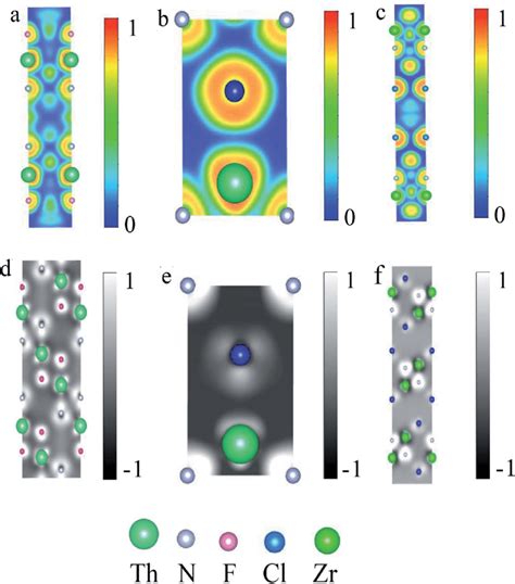 Electron Localization Functions A C And Charge Deformation Density