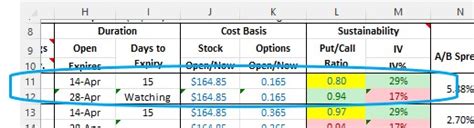 Cover Calls Watchlist Using Thinkorswim Excel Options Trades By Damocles