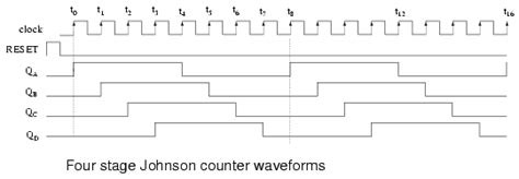 Ring Counters Shift Registers Electronics Textbook