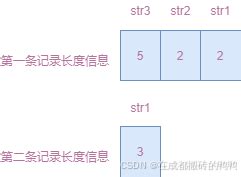 MySQLInnoDB引擎中的Compact行格式 mysql compact CSDN博客