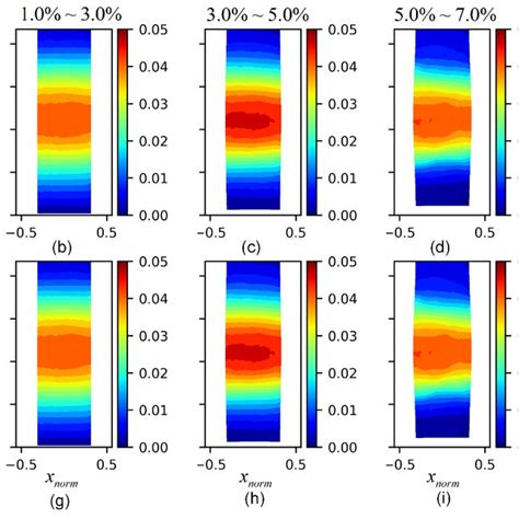 The Evolution Of The Mean Fields Of Gradient Along Thê Axis 11 F