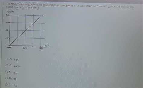 Solved The Figure Shows A Graph Of The Acceleration Of An Chegg