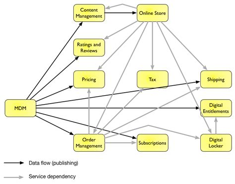 the perils of semantic coupling wide awake developers