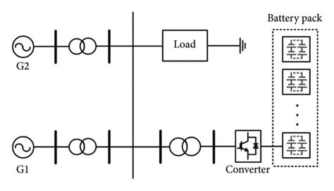 Battery Energy Storage System Simulation Download Scientific Diagram