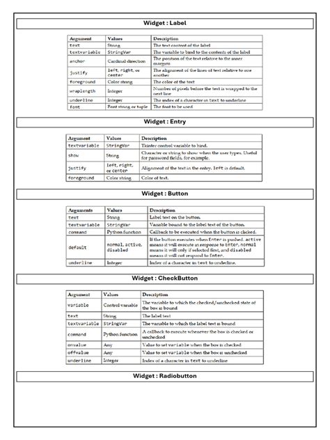 Widget Tkinter Formation Python Pdf