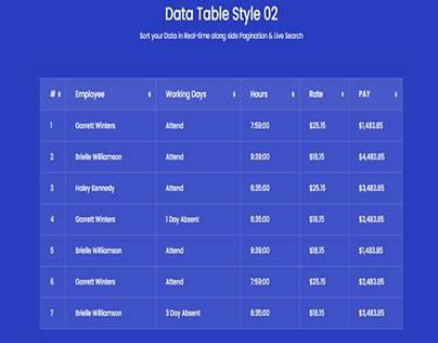 Table Data Widget Projects Photos Videos Logos Illustrations And Branding Behance