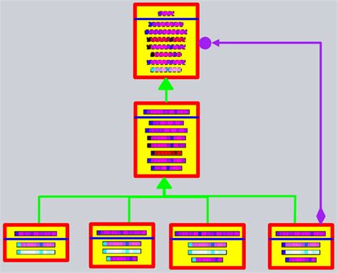 second level subsystem 14 s represented by colored uml model