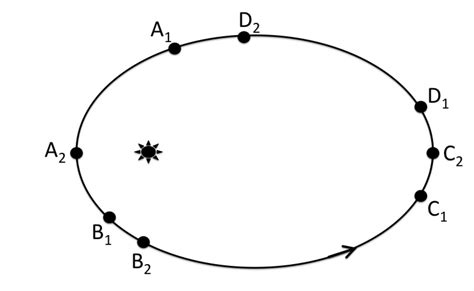 Solved Which Pair Of Areas Is The Same Two Babes Are Chegg Com
